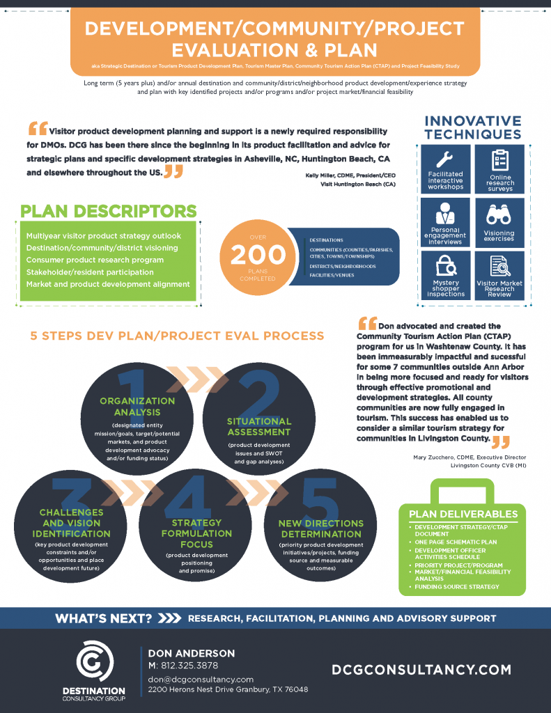 Services - Destination Consultancy Group