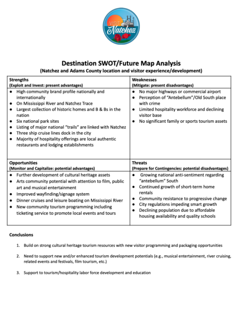 Visit Natchez Destination SWOT/Future Map Analysis - Destination ...
