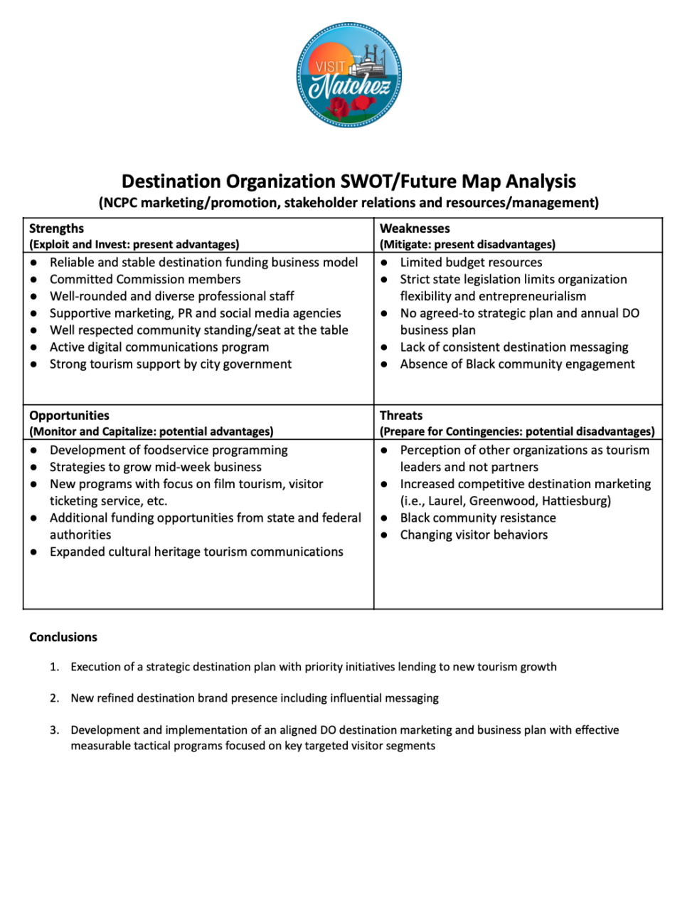 Visit Natchez Destination SWOT/Future Map Analysis - Destination ...